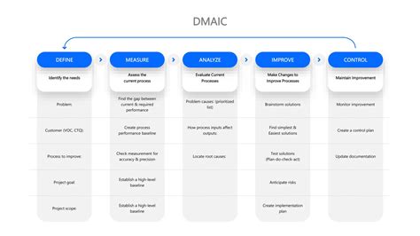 Decision Making Models And Slides Pareto And More Ppt