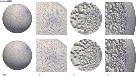 A Feature Aware Sph For Isotropic Unstructured Mesh Generation Deepai
