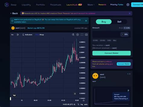 LaunchLab Bump Bot tăng giá token của bạn Smithii