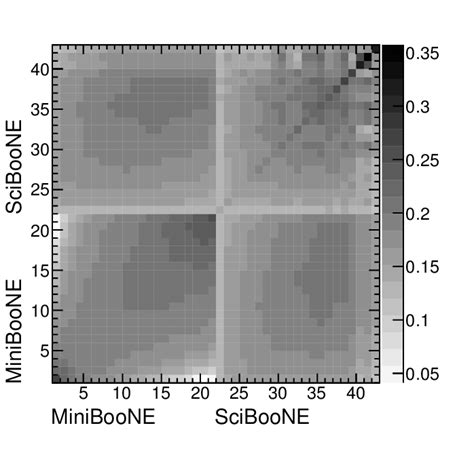 Bin Wise Square Root Of The Total Statistical And Systematic Errors Download Scientific