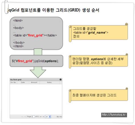 Jquery Ui Plugin Jqgrid 웹html Grid 컴포넌트 사용 방법 퍼니로그