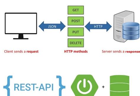 10 Examples Of Resttemplate In Spring Framework Rspringboot
