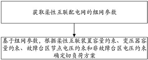 变压器N 1故障下的切负荷计算方法系统及可读介质与流程