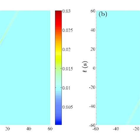 A Spatiotemporal Evolution Of The Modulus Of The Peregrine Breather