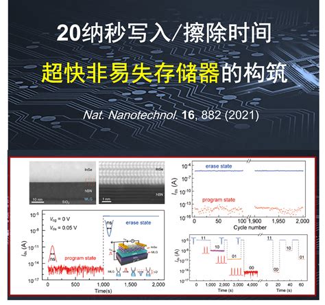 欢迎访问N 研究组