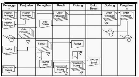 3 4 Flowchart Aplikasi Siklus Pendapatan ~ Blognya Martindahlin