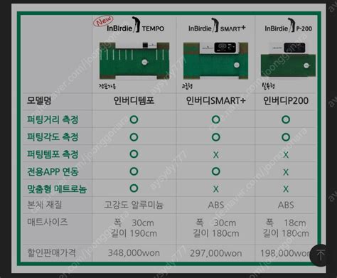 인버디 템포 퍼팅연습기 중고나라 카페에서 운영하는 공식 사이트