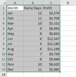 How To Make A Combo Chart In Excel For Mac Lasopagem