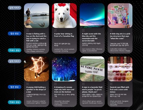 lg ai research institute unveils ‘captioning ai for the primary time