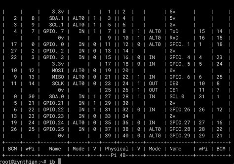 Encoders Directly To The Gpio Of The Pi 4 Building Zynthian