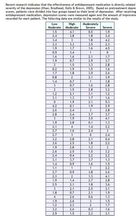 Solved From This Table You Obtain The Necessary Statistics