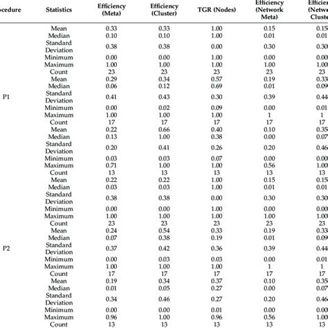 Average Input And Output Values For The Efficient And Inefficient Ops