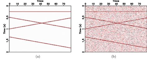 Figure 6 From Structure Oriented Singular Value Decomposition For Random Noise Attenuation Of