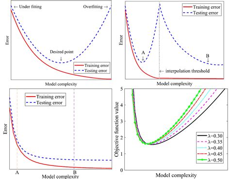 New Paper Is Published Guan S Paradise