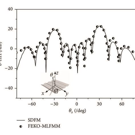 The Geometry Of The Bidirectional Ray Tracing Process Download Scientific Diagram