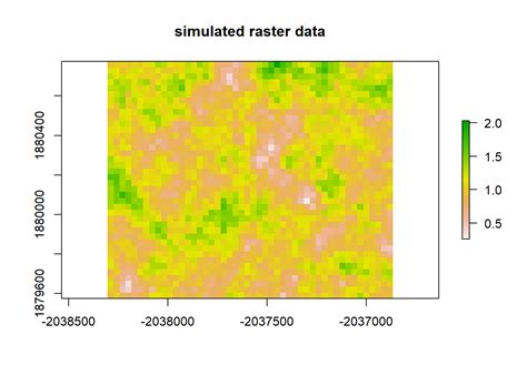 Spatial Autocorrelation