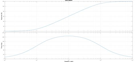 solved determine the transfer function that produced the
