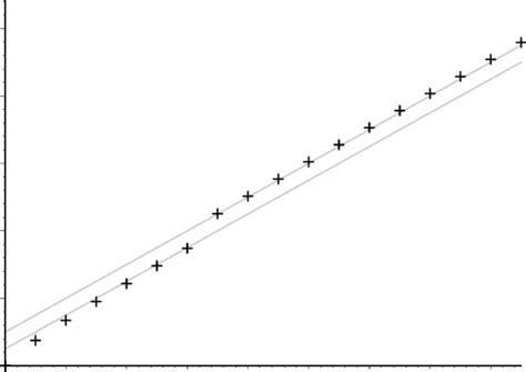 The first eigenvalues for n s l and α Download Scientific Diagram