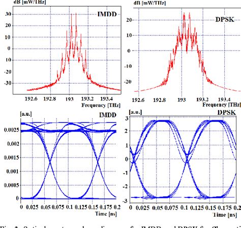 figure 3 from effect of dpsk modulation on four wave mixing in a wdm