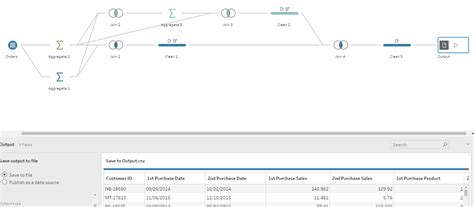 Tableau Prep Output To Excel Fashionpikol