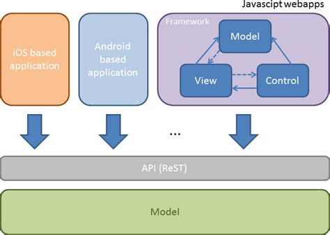 Big Ball Of Mud Javascript Mvc Frameworks