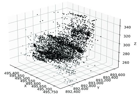 Distribution Of Microseisms In Three Dimensional Space Download Scientific Diagram