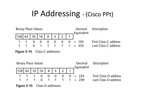 ppt tcp ip addressing and subnetting powerpoint presentation free