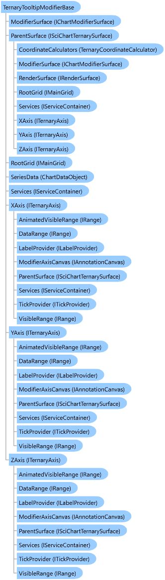 Ternarytooltipmodifierbase Class