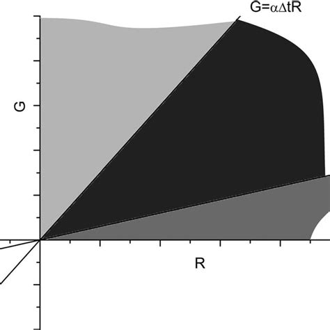 A Typical Phase Space Diagram Corresponding To 5 For 1ββt