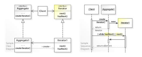 Gof Design Patterns Using Java Part 02 Today