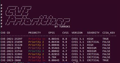 Mario R On Linkedin Cybersecurity Cve Vulnerability Cisa Epss 22 Comments