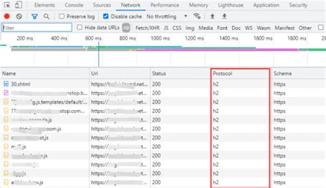Nginx安装及https配置优化 DevOps技术进阶之路 一起分享技术之路 Nginx安装及https配置优化 DevOps技术进阶之路 一起分享技术之路