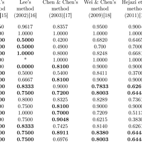 The Fuzzy Model Of Attribute Sl Download Table