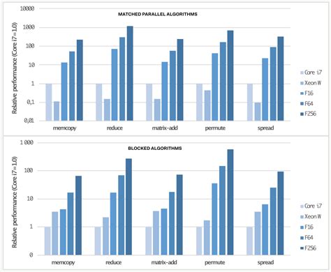 Myth Or Reality Startup Flow Computing Claims To Offer 100x