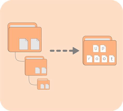 GitHub Keystroke3 Uproot A Script To Bring Deeply Nested Files Or Directories To The Surface