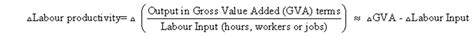 Labour Productivity Uk Office For National Statistics