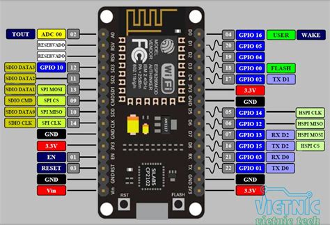 Module Wifi Esp8266 Node Mcu Lua V3 Cp2102 Vietnic Vn