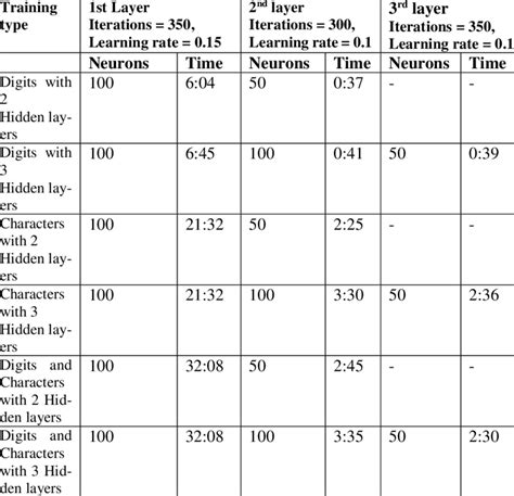 Training Parameters For Deep Autoencoder All Experiments Performed On