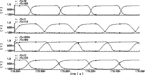 Simulated Dco Operation Download Scientific Diagram