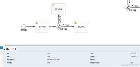 flowable流程图详细绘制教程 ew帮帮网