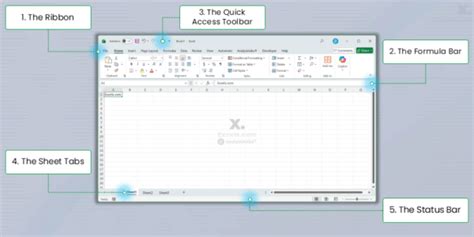 What Is Excel A Beginners Tutorial And Interface Tour