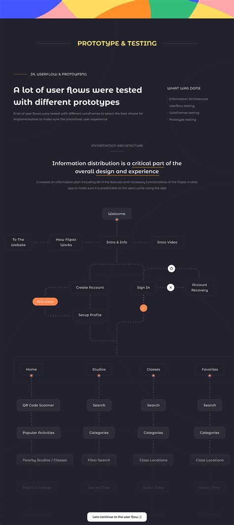 UI UX Case Study For Fitness App Behance