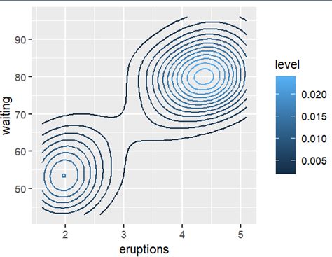 Could Geom Contour Filled And Geom Density 2d Filled Use A Colour