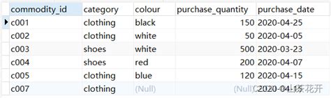 Mysql Null过滤数据mysql 过滤null Csdn博客