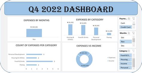 Christopher Ezenwa On Linkedin Data Dataanalysis Dataanalytics