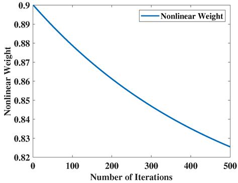 Biomimetics Free Full Text An Adaptive Spiral Strategy Dung Beetle
