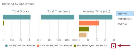 Sql Sentry Portal Blocking