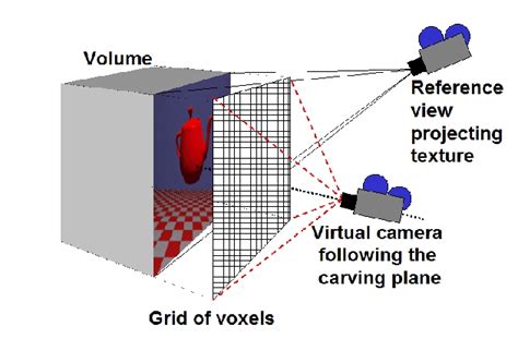 Texture Projection Onto Carving Plane Download Scientific Diagram