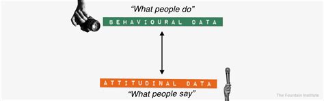 Understanding Ux Metrics Part 1