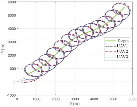 Cooperative Target Search And Tracking For Multi Uavs Based On Control Barrier Functions